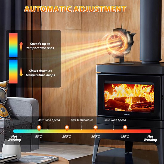 8-bladige houtkachelventilator upgrade - stil en warmteaangedreven ...