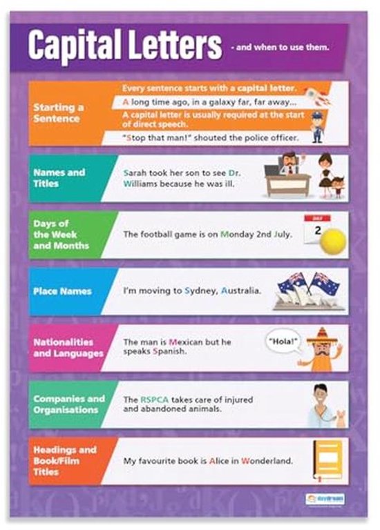 Engelse Hoofdletters Poster A1 | Educatieve Taal Posters voor ...