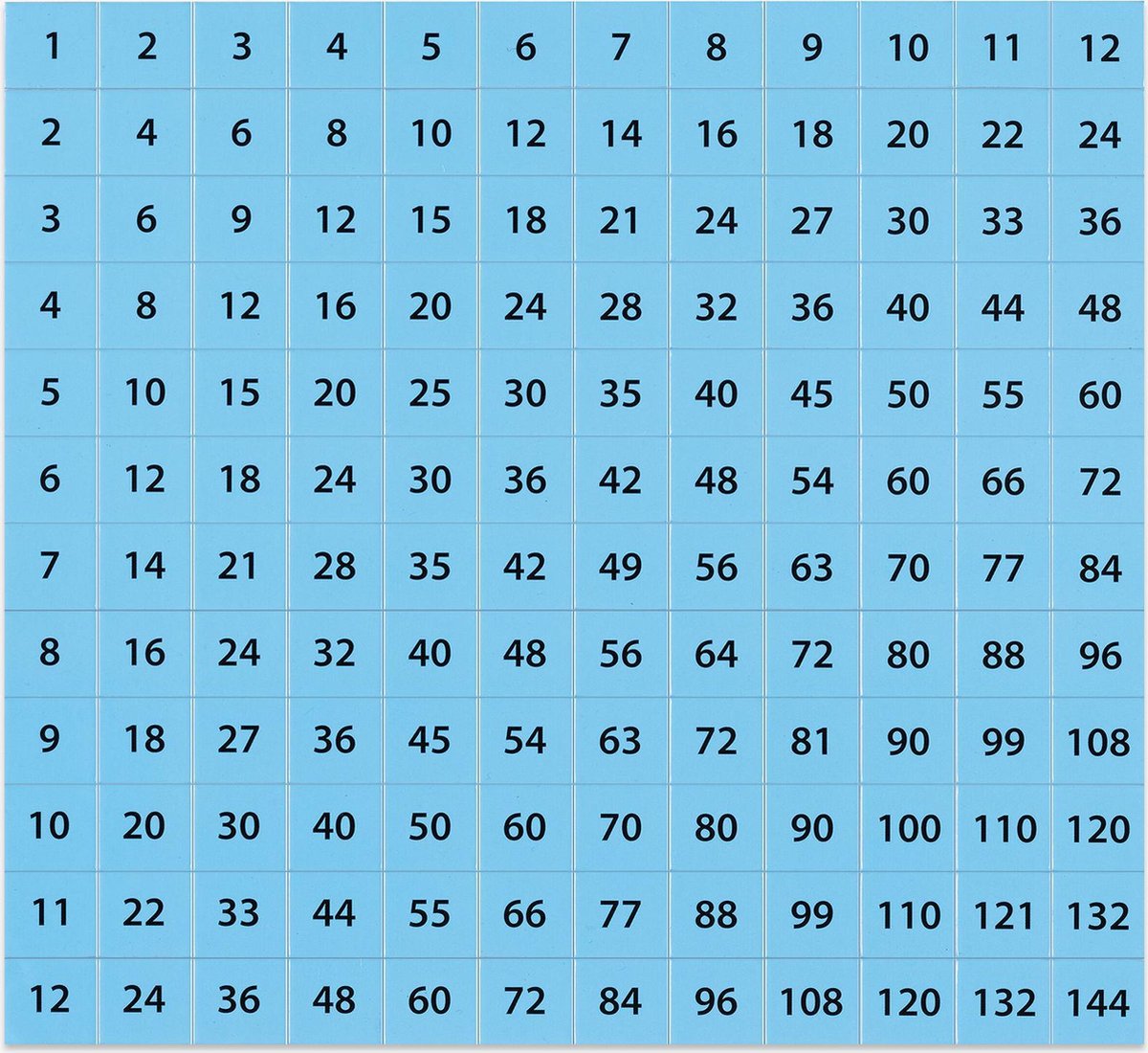 Navaris magnetische vermenigvuldigingstabel in het Duits - Poster met ...