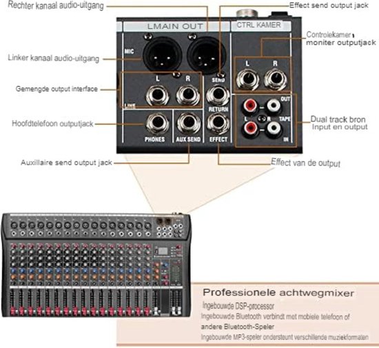 Mengpaneel dj - Mengpaneel mixer - Mengpaneel met versterker ...