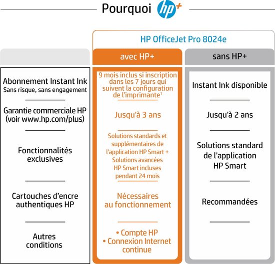 HP OfficeJet Pro HP 8024e All-in-One-printer | bol.com