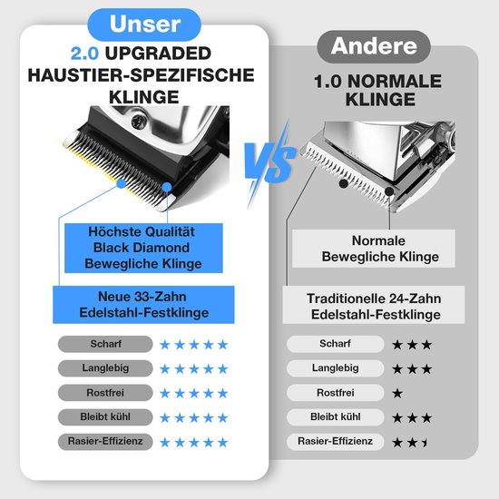 Professionele Hondentondeuse voor Dikke Vachten met Oplaadbare Accu en ...