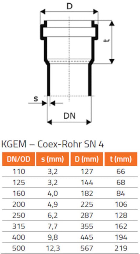 KG Buis Afdichting DN 110, Rioolbuis Afdichting | bol