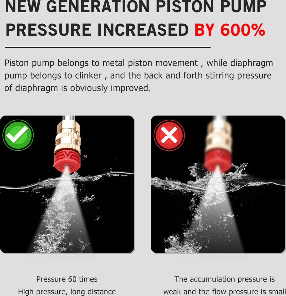 Wolike Nettoyeur haute pression électrique sans fil - 20 bars - Buse ...