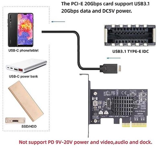 USB 3.2 Gen2 Type-E IDC Voorpaneel USB-C naar PCI-E 4X Adapter voor ...