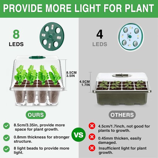 Mini Kweekkas Set met LED Kweeklamp en Timer - Binnen Planten Groeien | bol