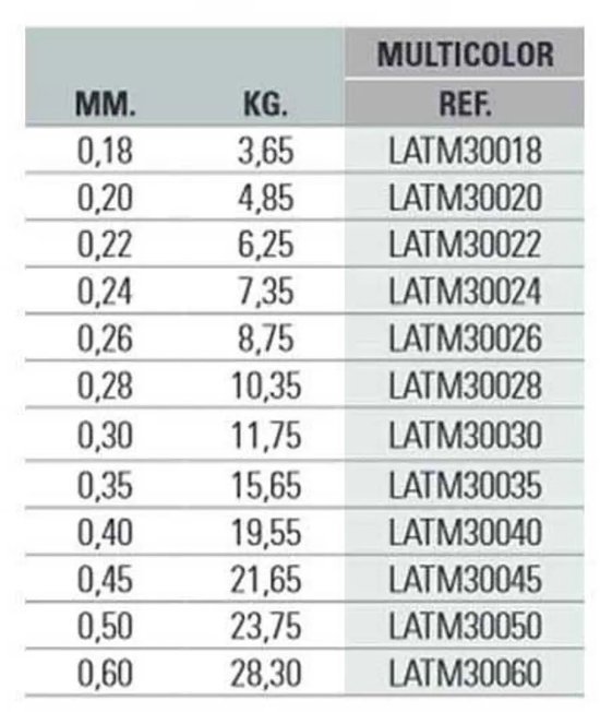 Asari Titanium Sfl 300 M Flurocarbon Transparant 0.500 mm | bol