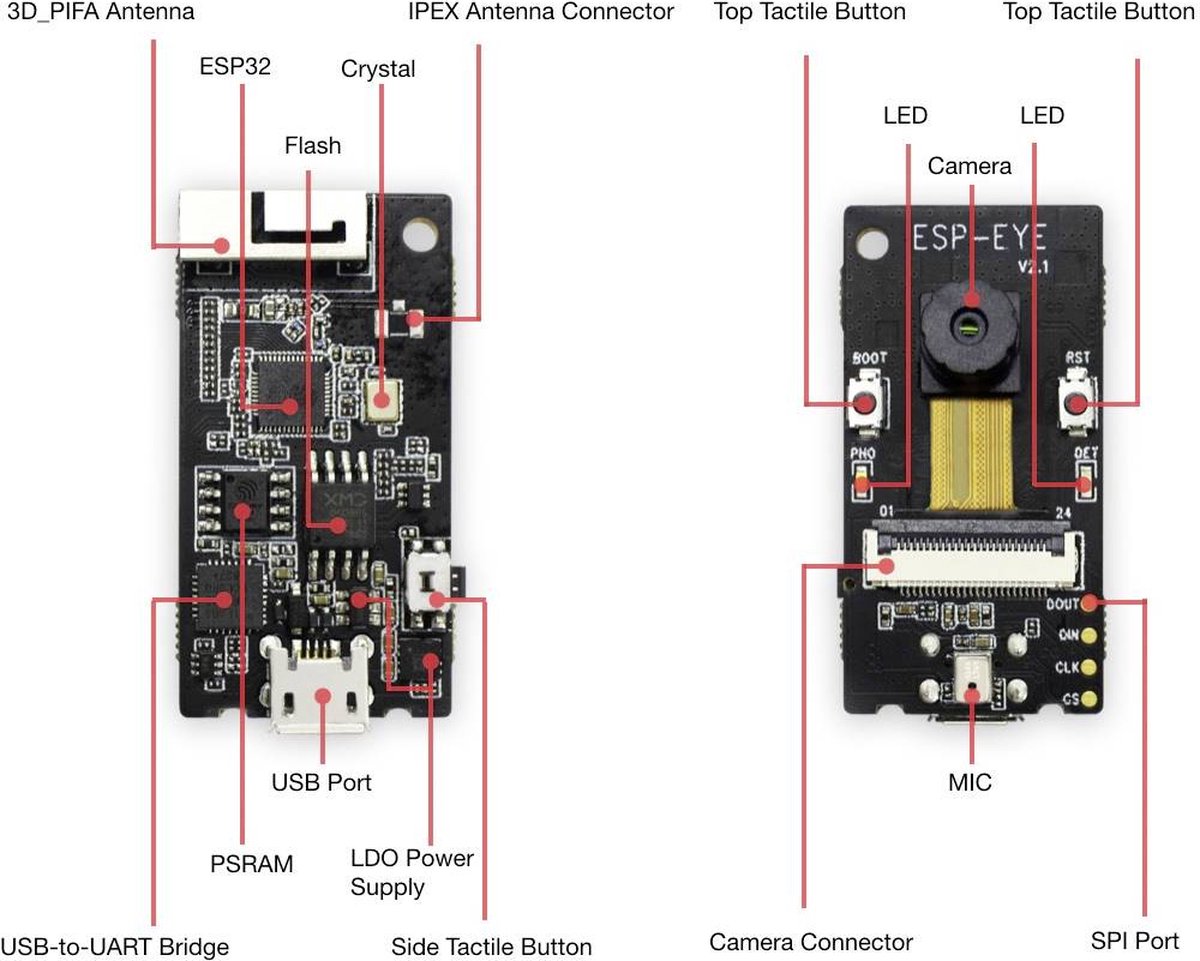 Espressif Developmentboard ESP-EYE | bol.