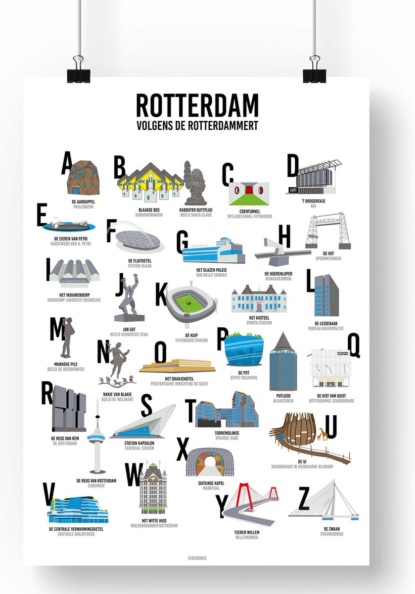 Poster voor de echte Rotterdammert - A3 formaat - Rotterdamse bijnamen ...
