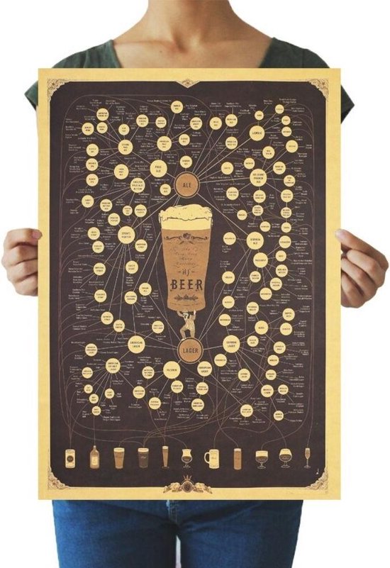 Poster Bier - Beer Affiche - Kwalitatieve Poster - Kaart - Drankkaart ...