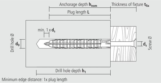 Celo FL6-60 extra lange pluggen - 6 mm (10 stuks) | bol