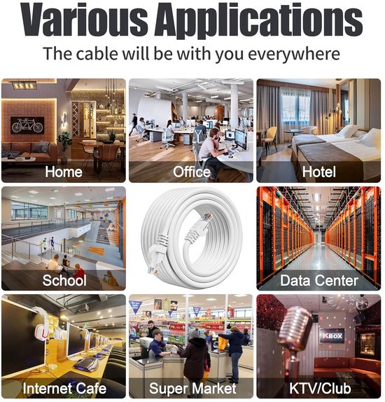 Ethernet Kabel CAT 6 25 Meter - High Speed LAN Kabel voor Router, PS5 ...