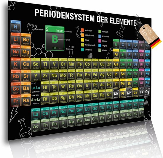 Periodiek Systeem Poster voor Scheikunde Onderwijs en Decoratie | bol