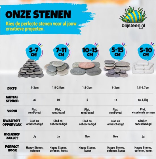 Happy Stones van Blijsteen.nl | Stenen Schilderen | Stenen Schilderen ...