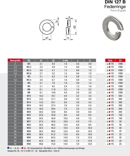 RVS veerring A2 M20 per 5 stuks | bol