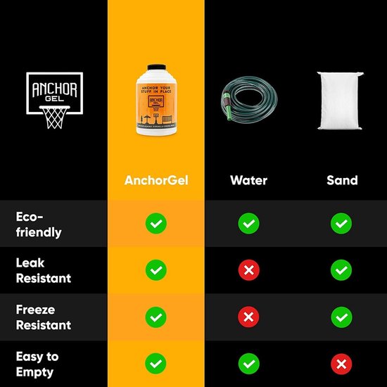 Pegasi AnkerGel/AnchorGel - Gel voor o.a. verzwaring basketbalpaal en ...