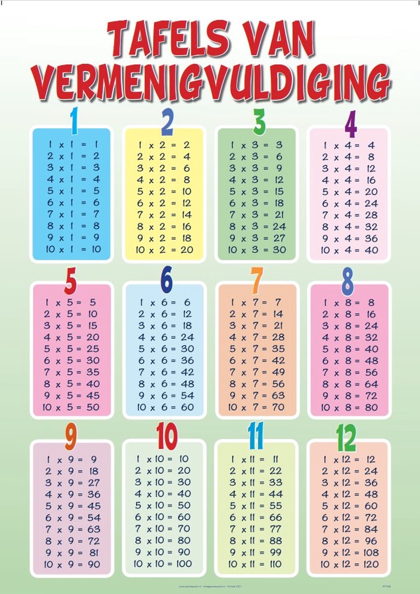 Tafels van vermenigvuldiging 1 tot en met 12 poster - rekenen - cijfers ...