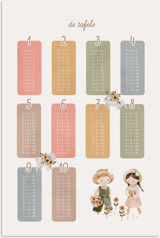 Poster 20x30 cm - Tafels van vermenigvuldiging - Educatief - Leren ...