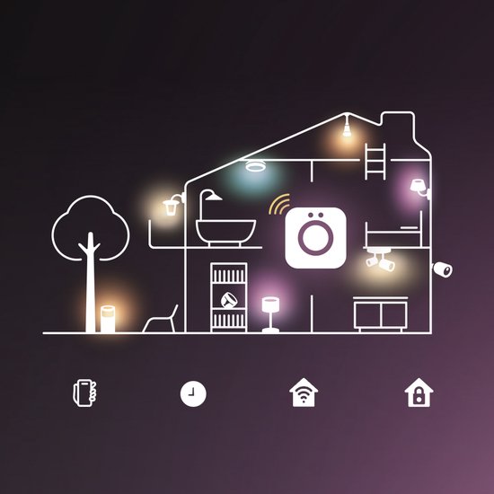 Philips Hue Flux Bande LED 7 mètres - Lumière blanche et colorée ...