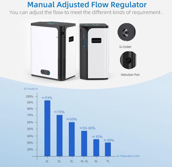 Lexium Zuurstofconcentrator - Zuurstof apparaat - Zuurstoffles | bol
