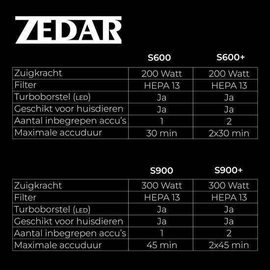 Zedar S600+ Steelstofzuiger draadloos met 4 verschillende opzetstukken - Draadloze... | bol