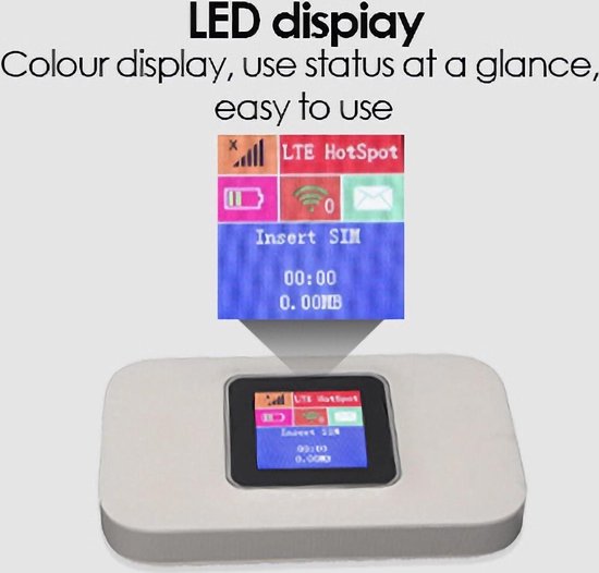 300 Mbps Draadloze Netwerk Slimme Router met Simkaartsleuf voor op Reis ...