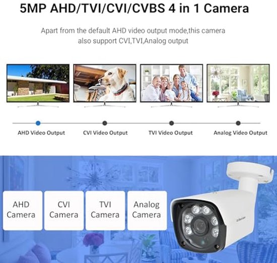 5MP Bullet Video Bewakingscamera met Infrarood Nachtzicht - IP67 ...
