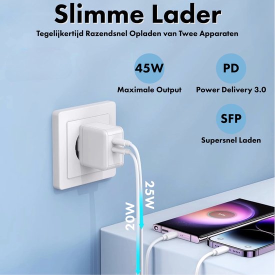Snellader met 2 USB-C Poorten - 45 Watt - GaN Technologie - 40% Kleiner ...