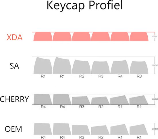 "This is Plastic" Keycaps | XDA | PBT | Dyesub | 128 Keys | bol