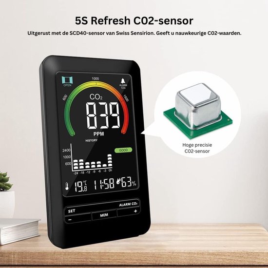 CLVP® Fijnstofmeter - Luchtkwaliteitsmeter Voor Binnen - Co2 Meter ...