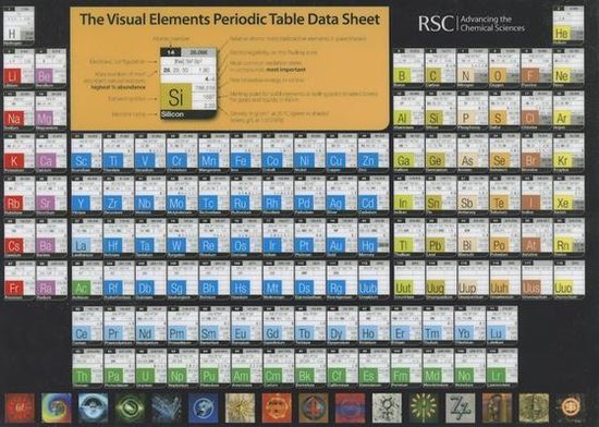 The Visual Elements Periodic Table Data Sheet: Rsc | 9781849730228 ...