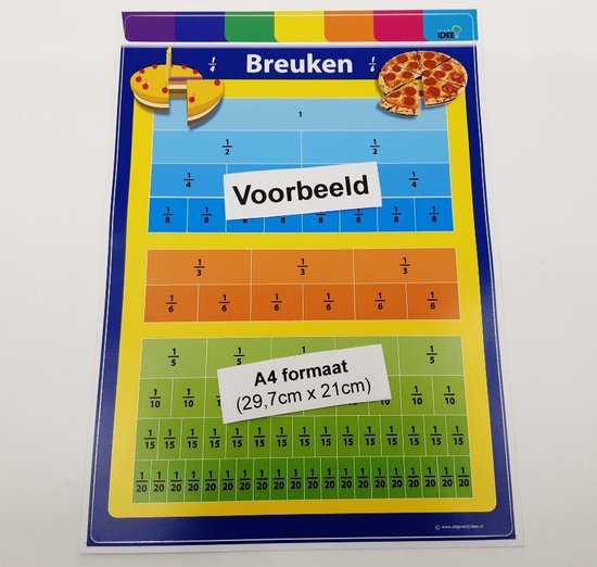 Poster Breuken herbruikbare muursticker - A4 formaat | bol