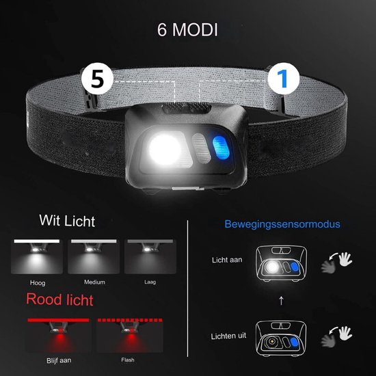 Hoofdlamp Rood Licht - Militaire Hoofdlamp | bol