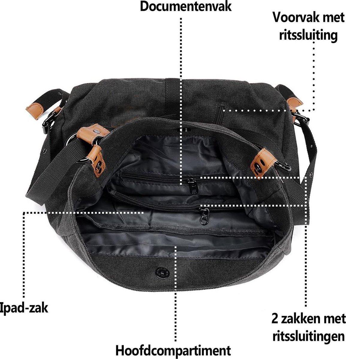 Kono Handtas Dames - Schoudertas - Dames Rugzak - 3 in 1 Canvas Dames ...