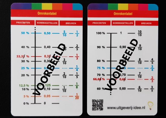 Omrekentabel - pasje [procenten] [decimalen] [breuken] [hulpkaart ...