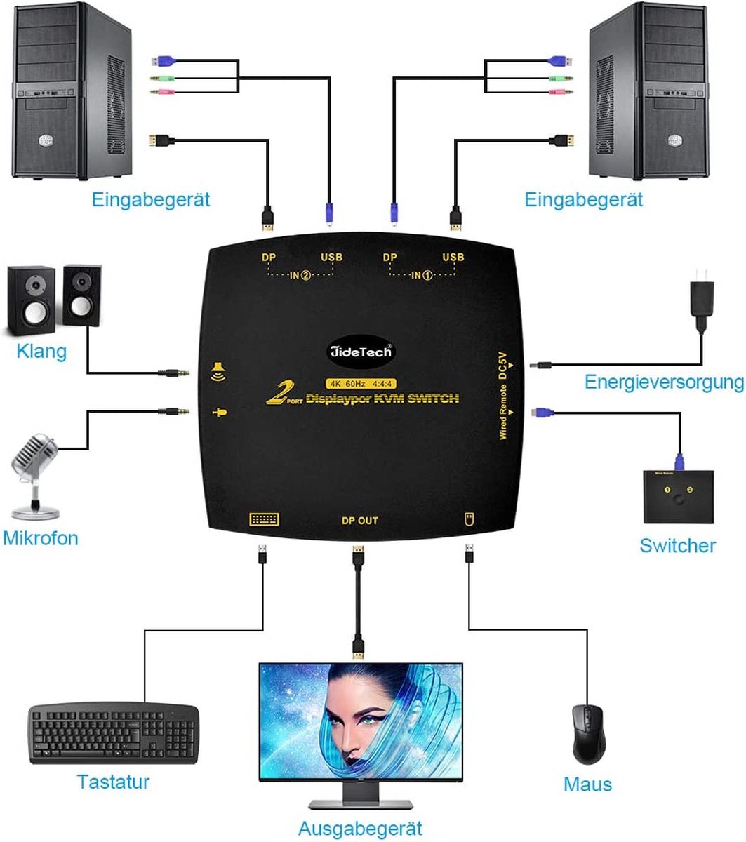 Jidetech 321 KVM Switch HDMI 2 Port 4K (keyboard, video, mouse) switch ...
