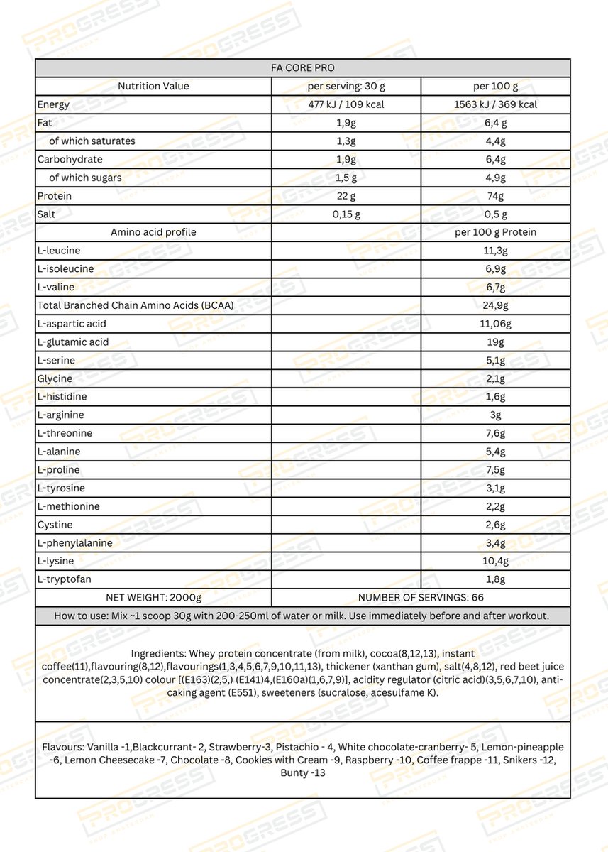FA Core Pro - Whey Protein Concentrate - Eiwit Concentraat - 2000g ...