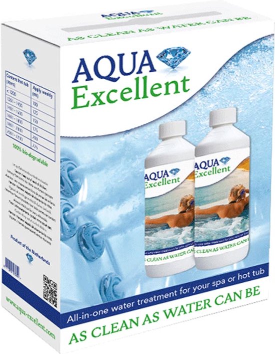 Aqua Excellent Refill box | bol.com