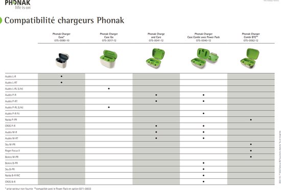 Phonak Charger Combi BTE - Efficiënt opladen voor hoortoestellen | bol