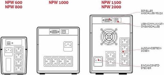 Uninterruptible Power Supply System Interactive UPS Riello NPW 1500 | bol