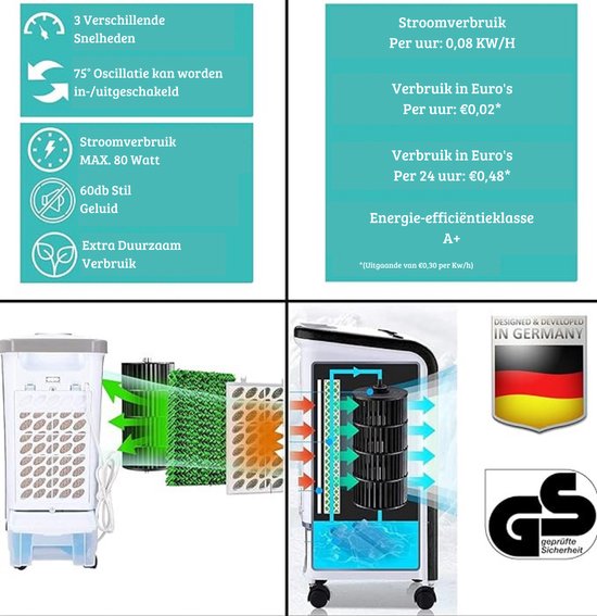 Luxe Mobiele Airco – Mini Airco – Zonder Afvoerslang – Slaapkamer ...