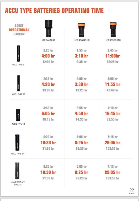 Ammonite Accu Type 24 Thermo E/O Cord | bol