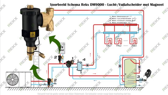Rekx® DM9000 - Lucht-/Vuilafscheider met Magneet - 1" Binnendraad ...