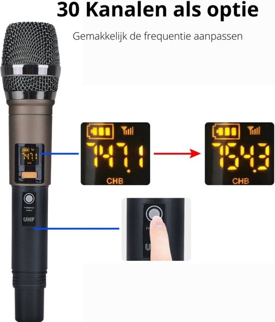 TechPro® Mengpaneel – Mengpaneel met Twee Microfoons – Mengpaneel DJ ...