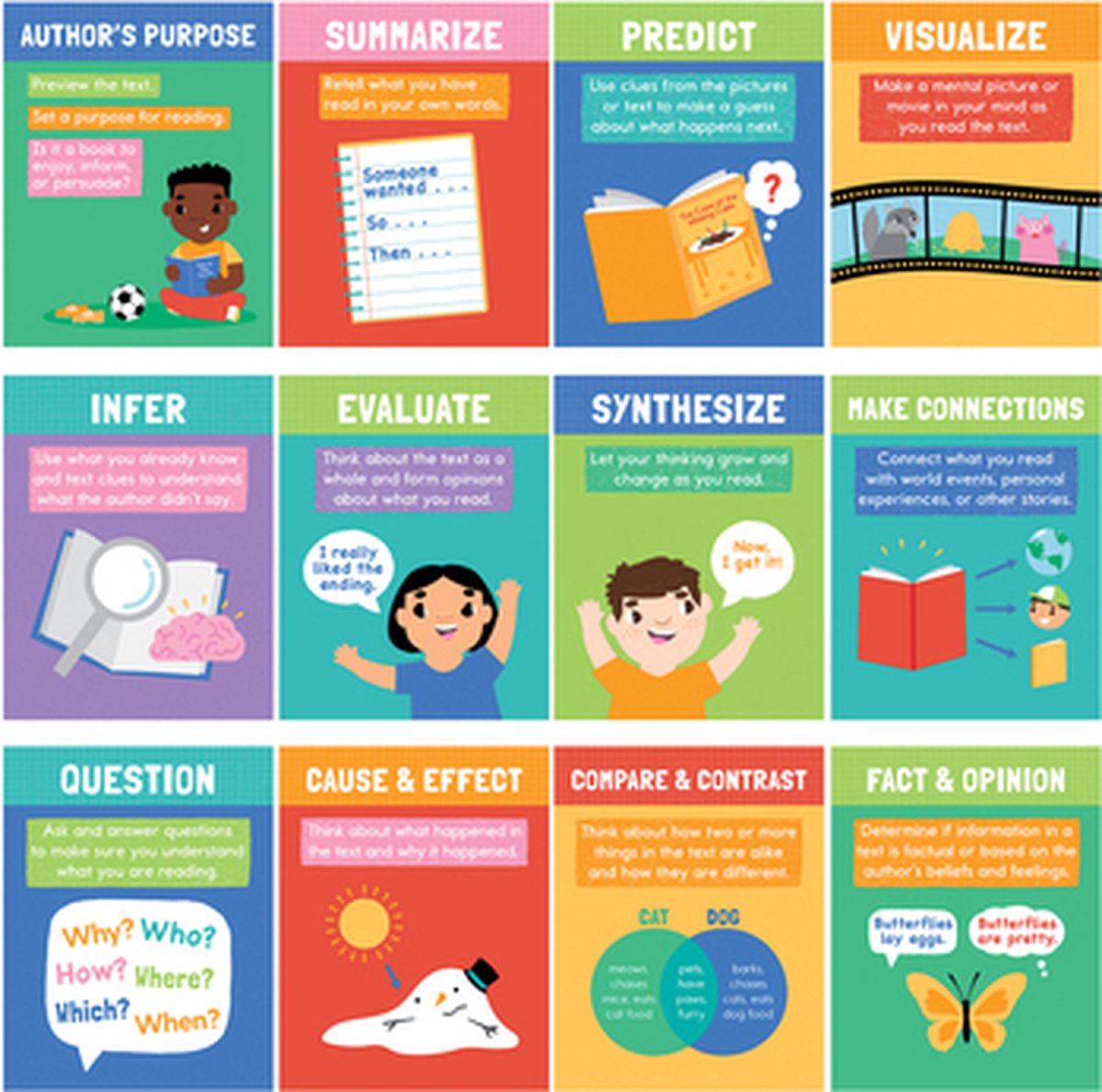 Mini Posters: Reading Comprehension Strategies | 9781483856346 | Boeken ...