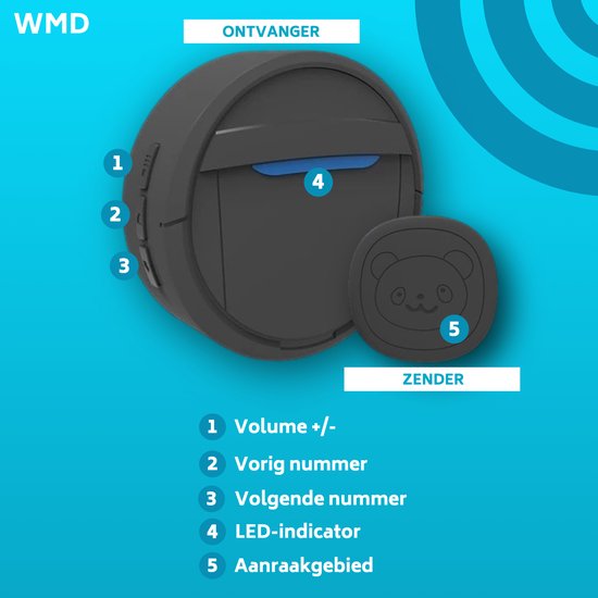 Draadloze Deurbel Voor Honden & Katten - Water en Warmtedicht - LED ...