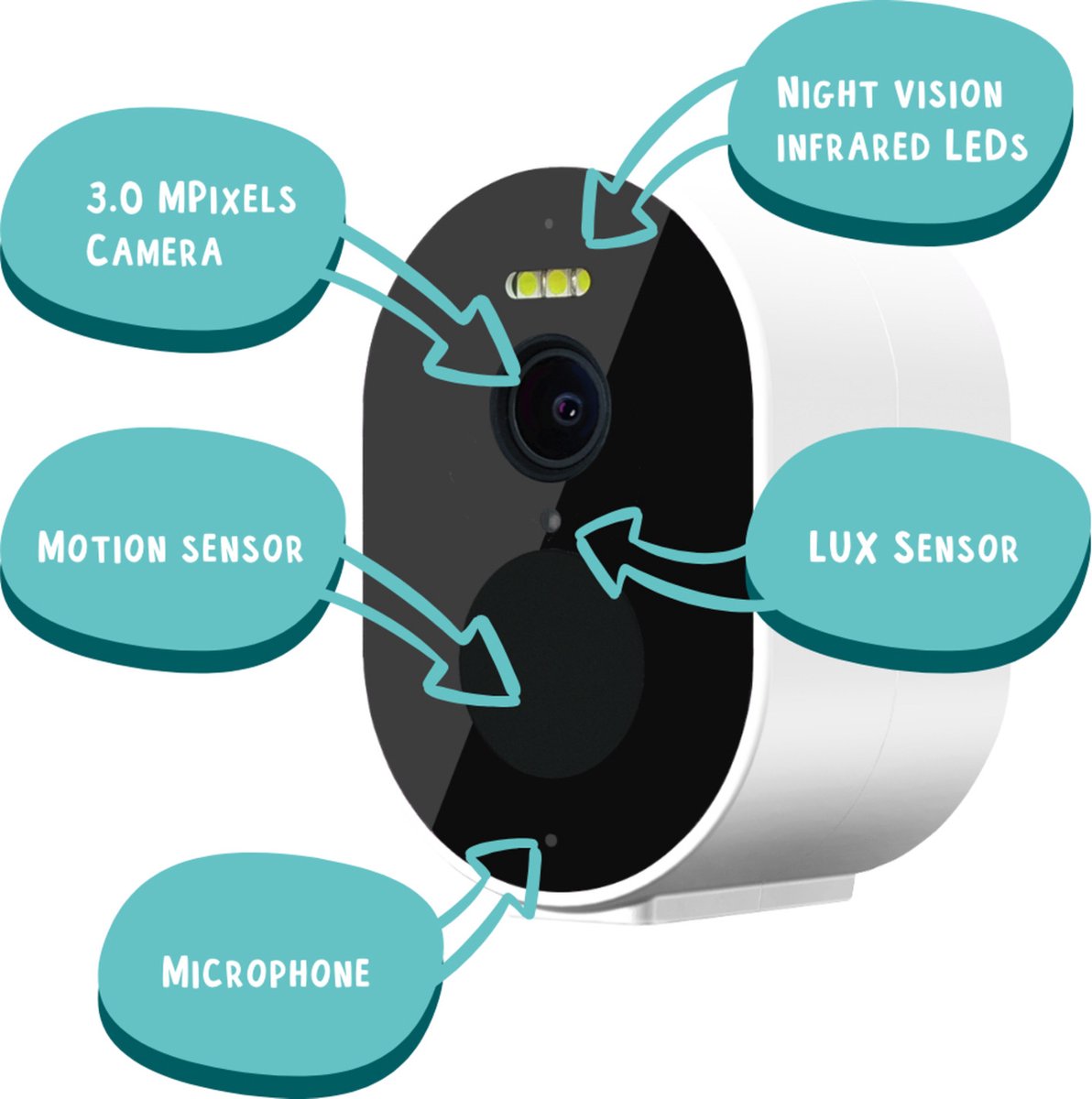 Nestera Nestkast Wifi Camera Met Zonnepaneel - Broeden - 19x22x34 cm ...