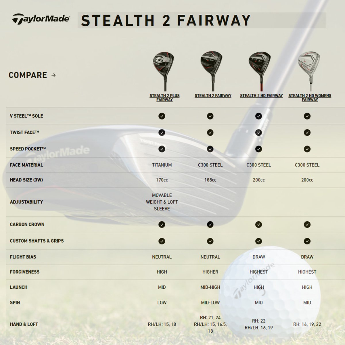 TaylorMade Stealth 2 Plus Fairway Wood 2023 - LINKS | 3 | 15° Loft (instelbaar van 13°... | bol.com