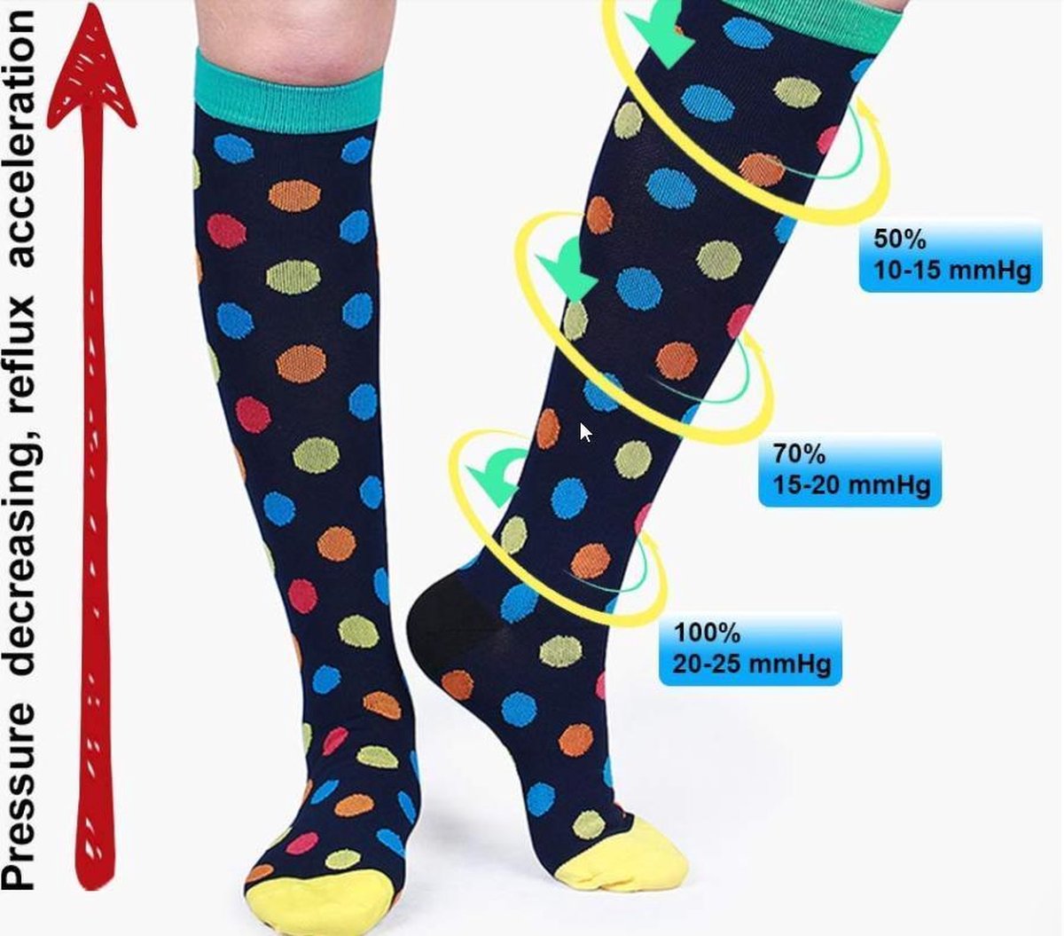 Compressiesokken 6 paar - Compressiekousen - sokken - kousen - met ...