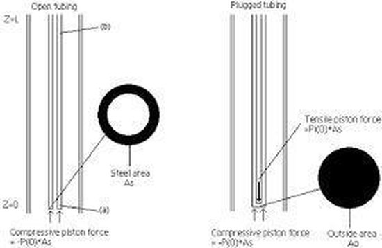 Analysis of packer forces in vertical wells and frictionless sail ...